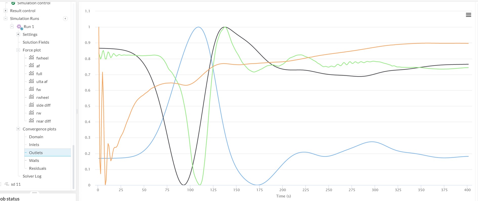 Convergence plots: domain, inlets. outlets, walls - Project Support - SimScale CAE Forum