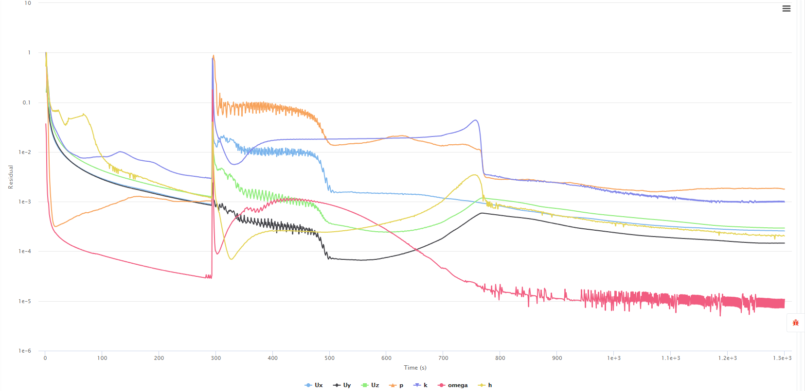 Engine Port Flow Simulation by anirudh2821998 | SimScale