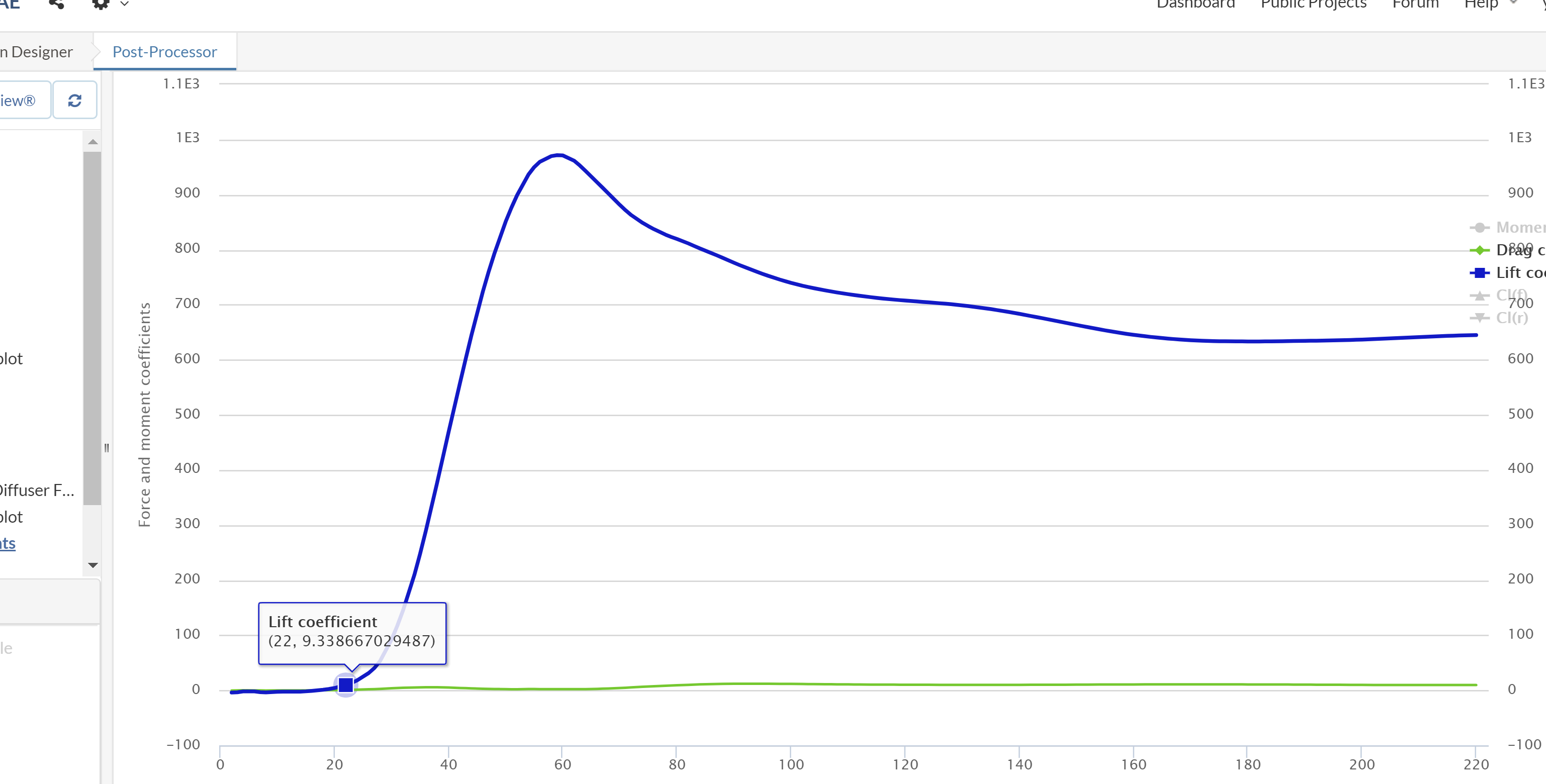 Unexpected lift and drag coefficients - Project Support - SimScale CAE ...