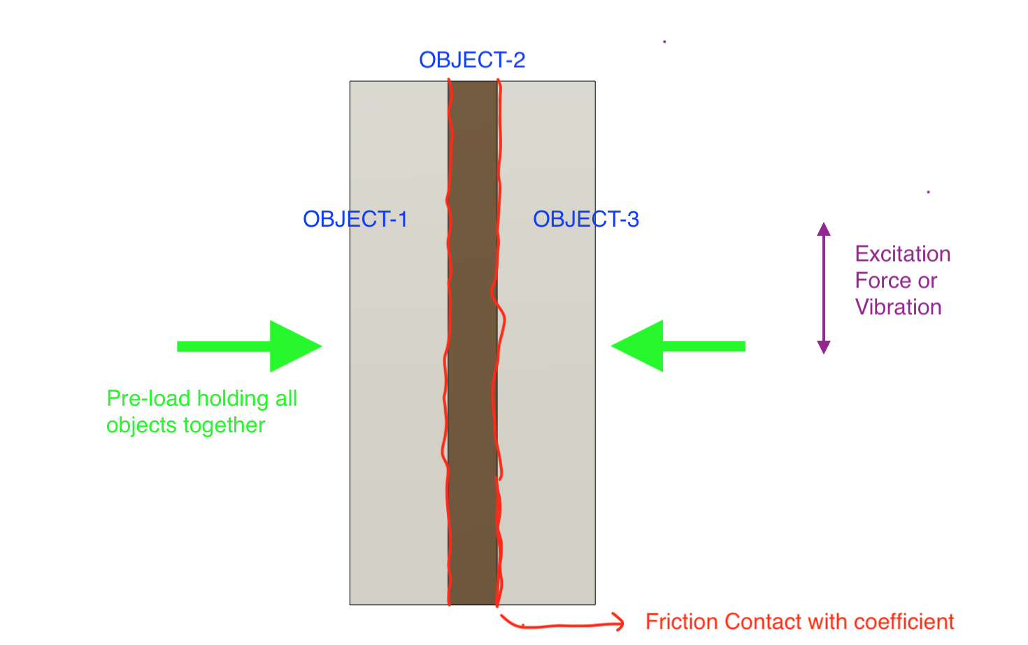Defining Frictional Contact in SimScale Simulations - Using SimScale - SimScale CAE Forum