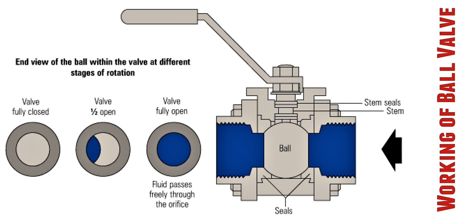 CFD analysis of water flow through a Ball Valve by fsite ...