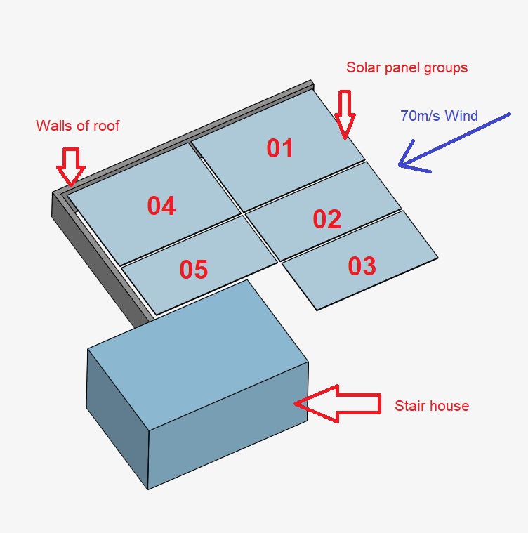 Strong typhoon acting on solar panels - Project Support - SimScale CAE Forum