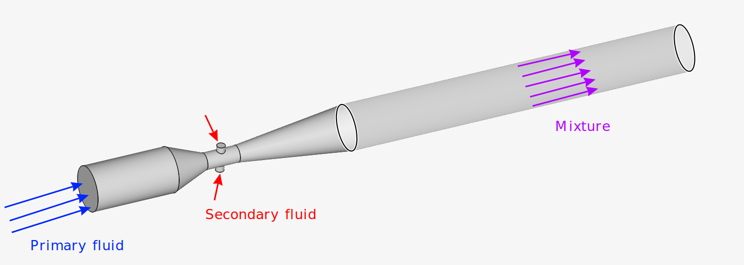 Venturi Jet Ejector by mehmet_oezcan | SimScale