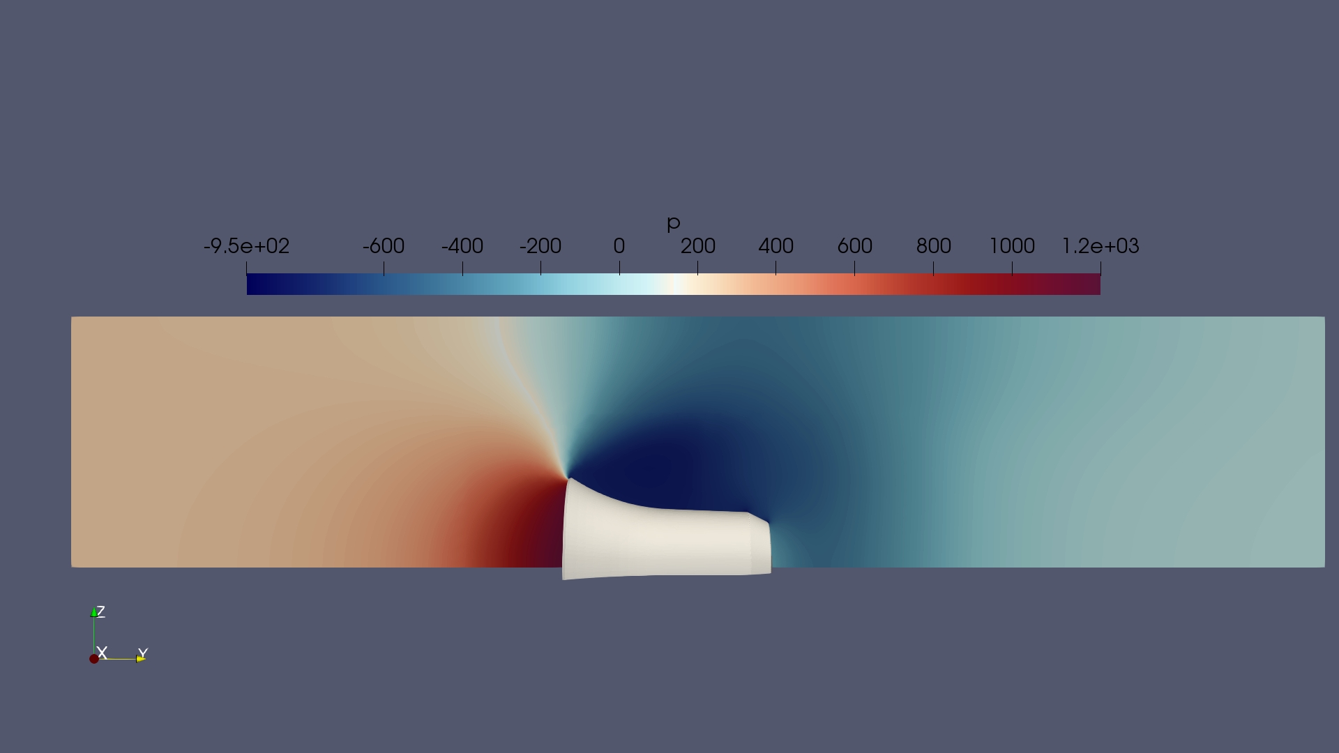 Results for forces and pressure in symmetry case - Project Support ...