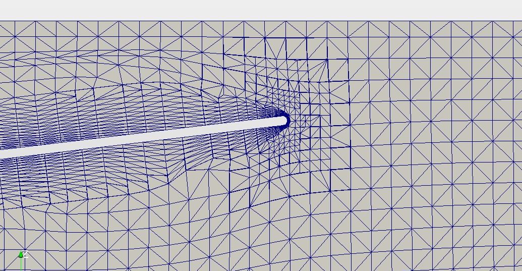 Boundary Layer Modelling - Using SimScale - SimScale CAE Forum