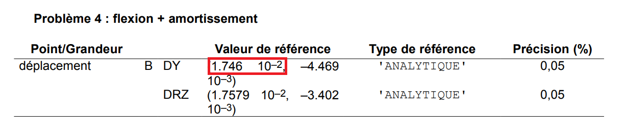 Validation Case: Harmonic Analysis of a Straight Beam - reference results - Project Support ...