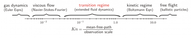 Simulating capillary filling in microfluidic channels - Using SimScale - SimScale CAE Forum