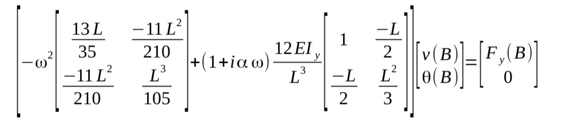 Validation Case: Harmonic Analysis of a Straight Beam - reference results - Project Support ...