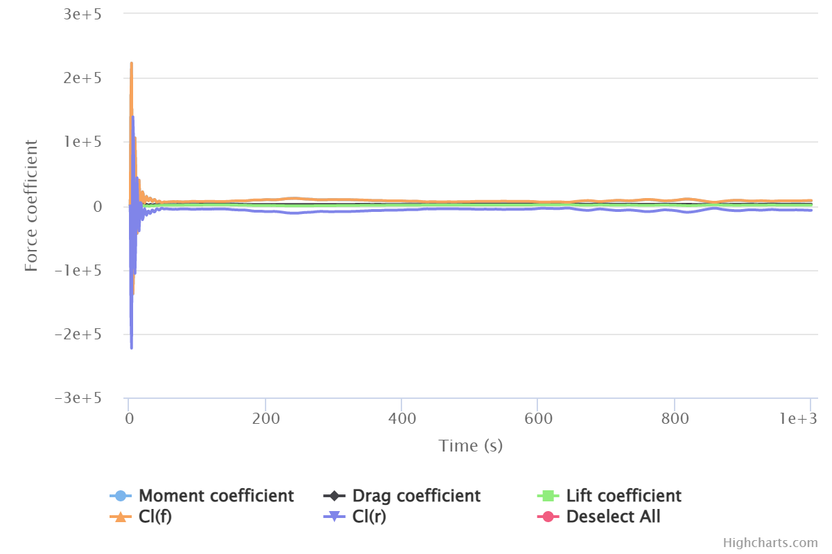 Data Analsis - Project Support - SimScale CAE Forum