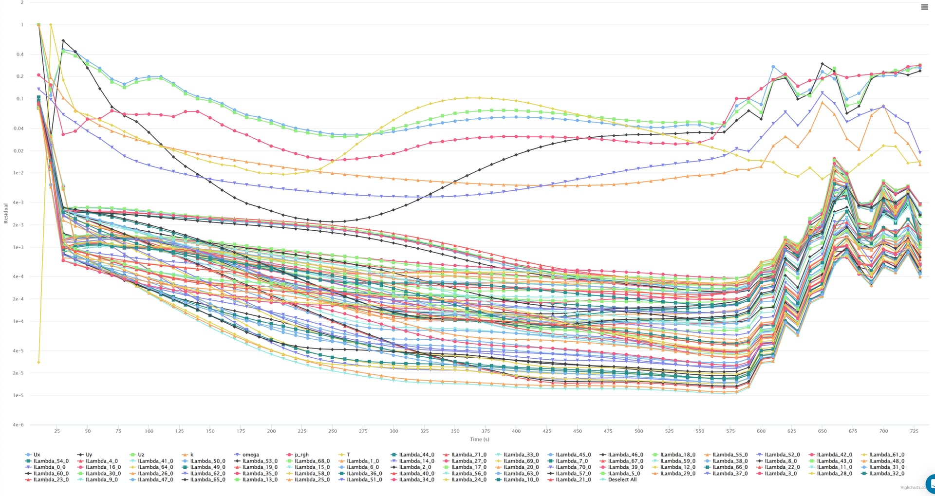 Velocity field started diverging - Project Support - SimScale CAE Forum