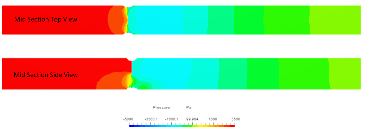 Analysis of Water Flow through a Gate Valve with CFD by A...