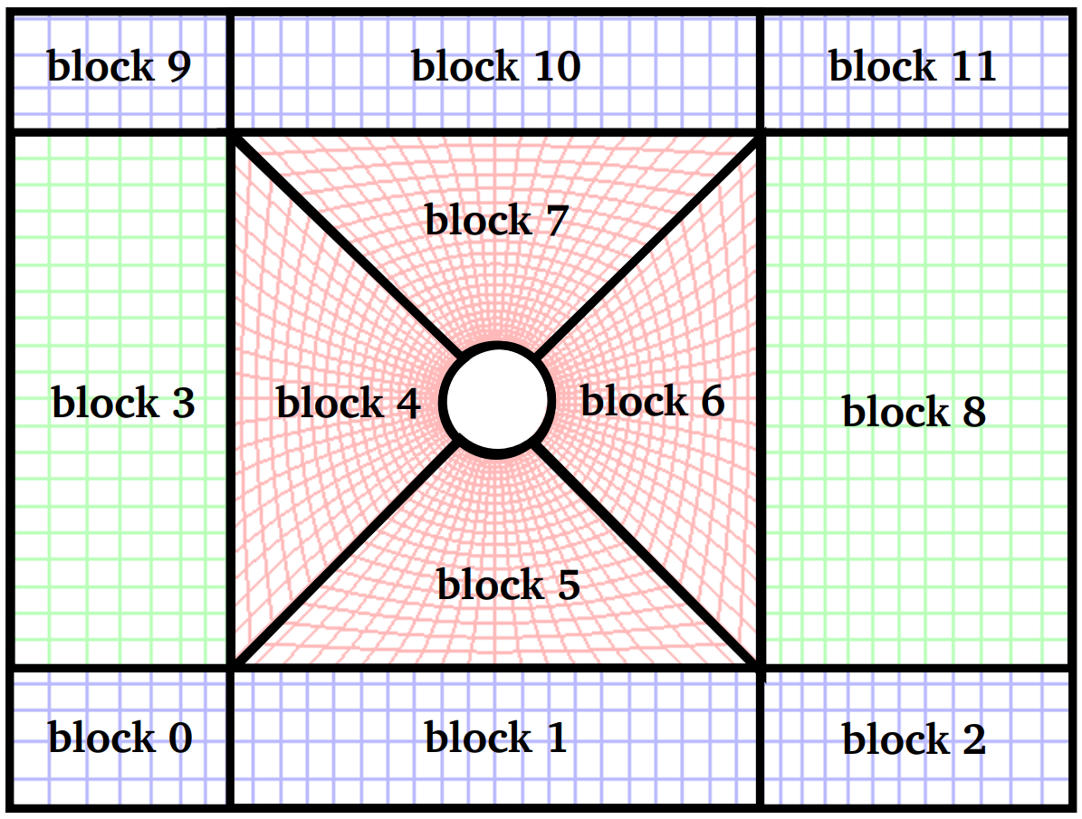 Uploading a mesh with SRF (Single Rotating Frame) - Using SimScale - SimScale CAE Forum