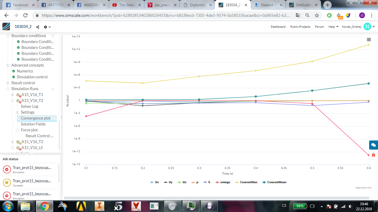 Transient CFD - Project Support - SimScale CAE Forum
