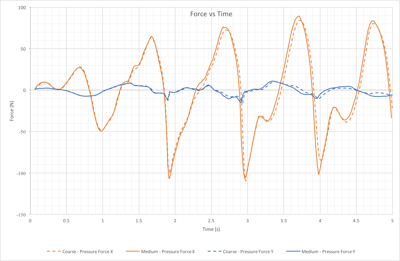 Fuel Tank Slosh Analysis by 1318980 | SimScale...