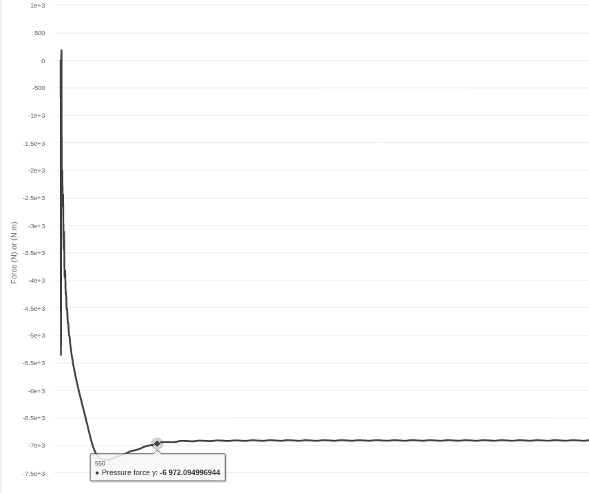 Problem in post processing (paraview) - Page 2 - Project Support - SimScale CAE Forum