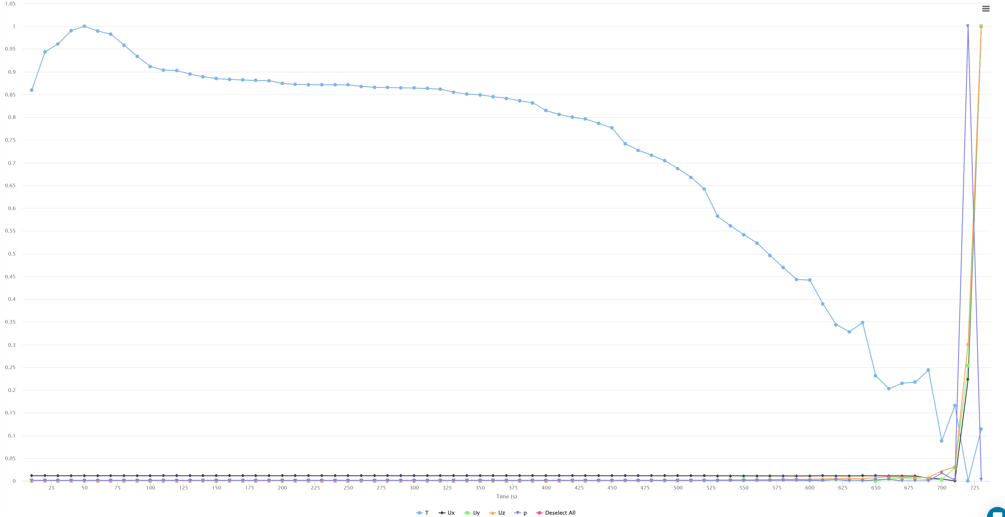 Velocity field started diverging - Project Support - SimScale CAE Forum