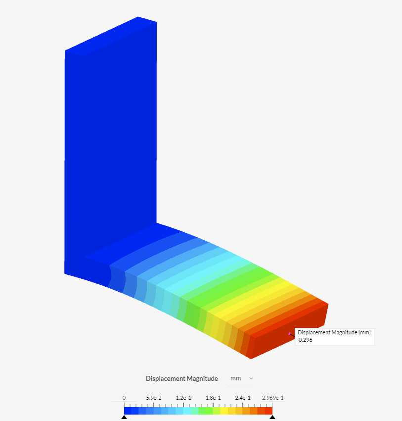 How to Perform an FEA Mesh Convergence Study in SimScale - Using ...
