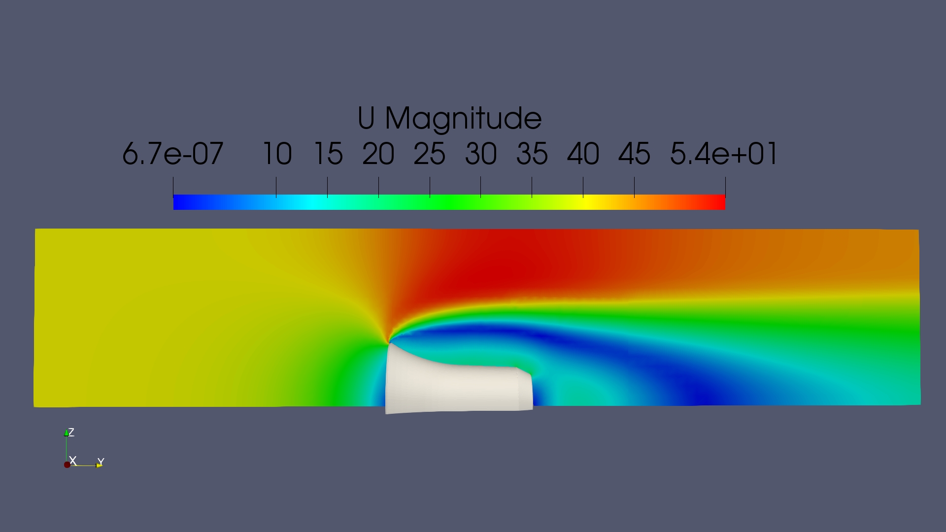 Results for forces and pressure in symmetry case - Project Support ...
