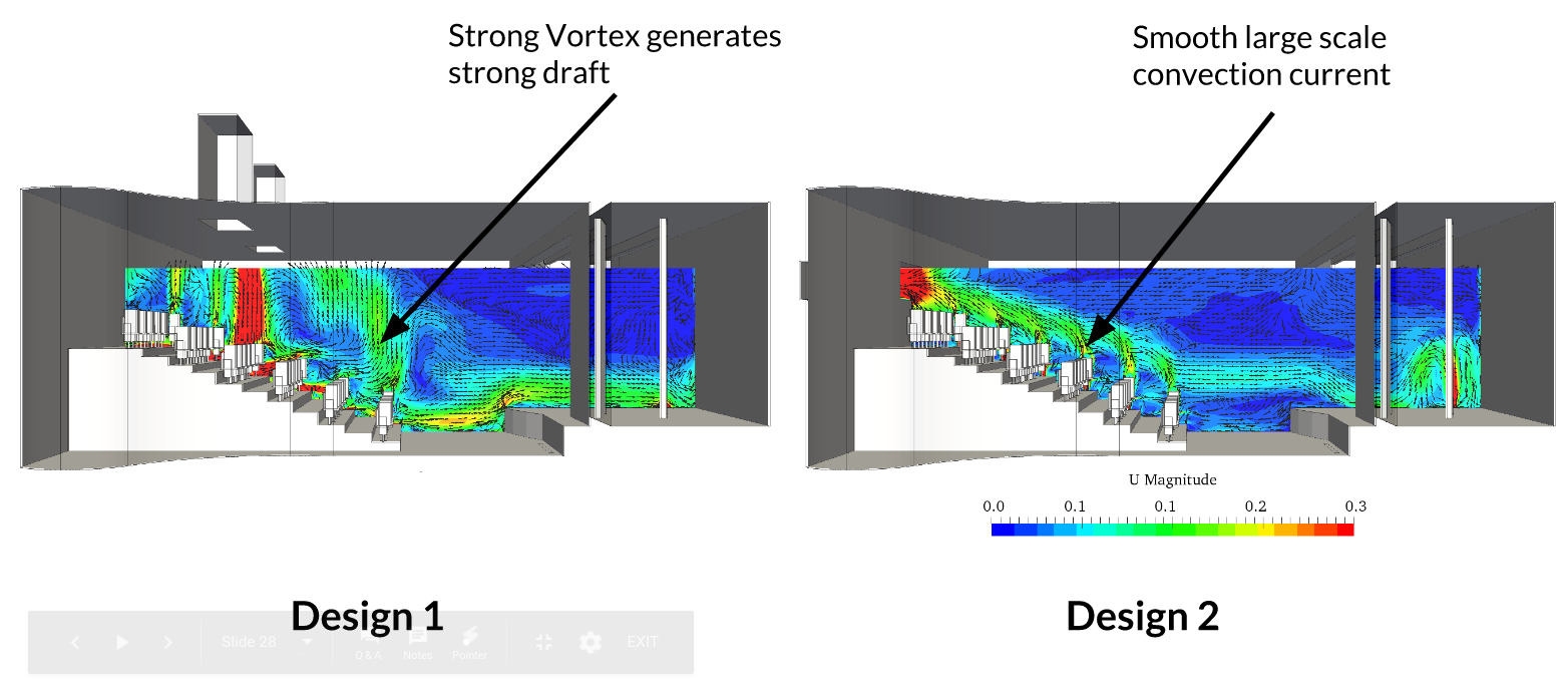 Thermal Comfort ASHRAE 55 - HVAC Design Theater by diogo_martins | SimScale