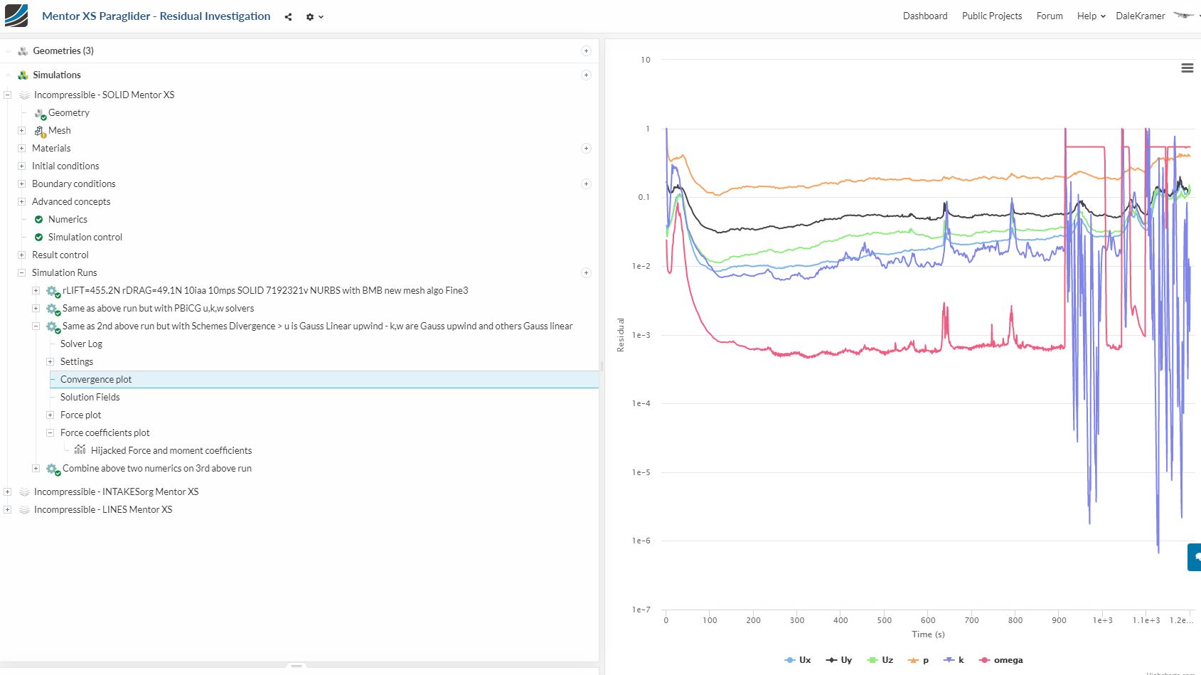 In CFD, how to pre-optimize 'Simulation Control' Start time, End time and Delta t with respect ...
