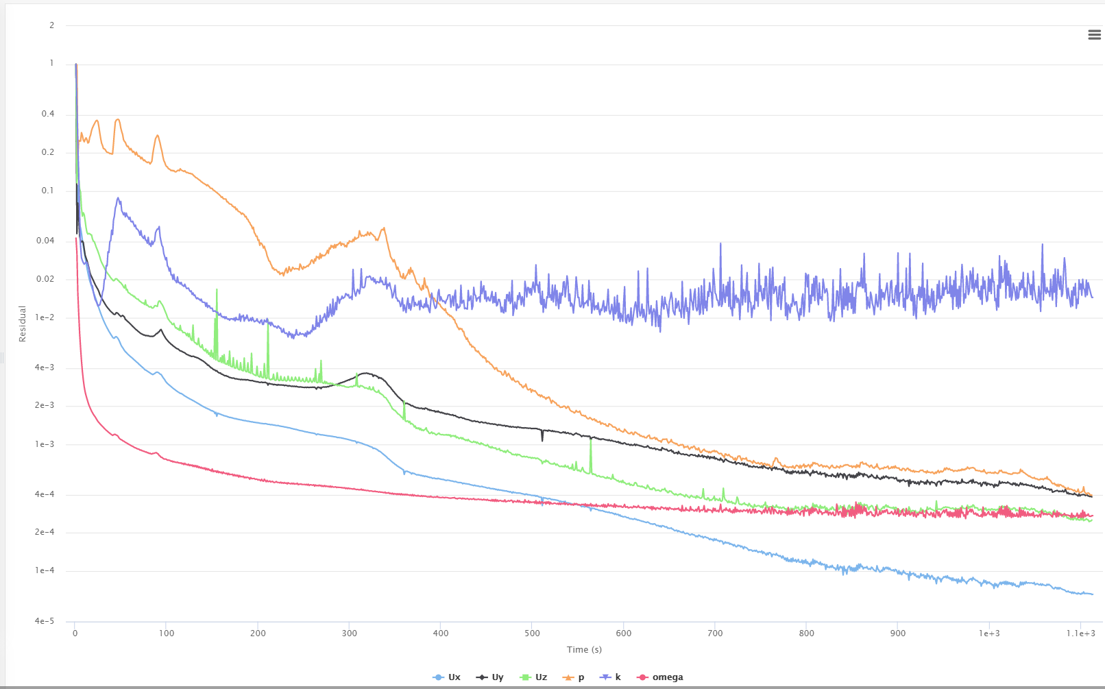 Convergence not reaching CFD - #2 by jousefm - Project Support ...