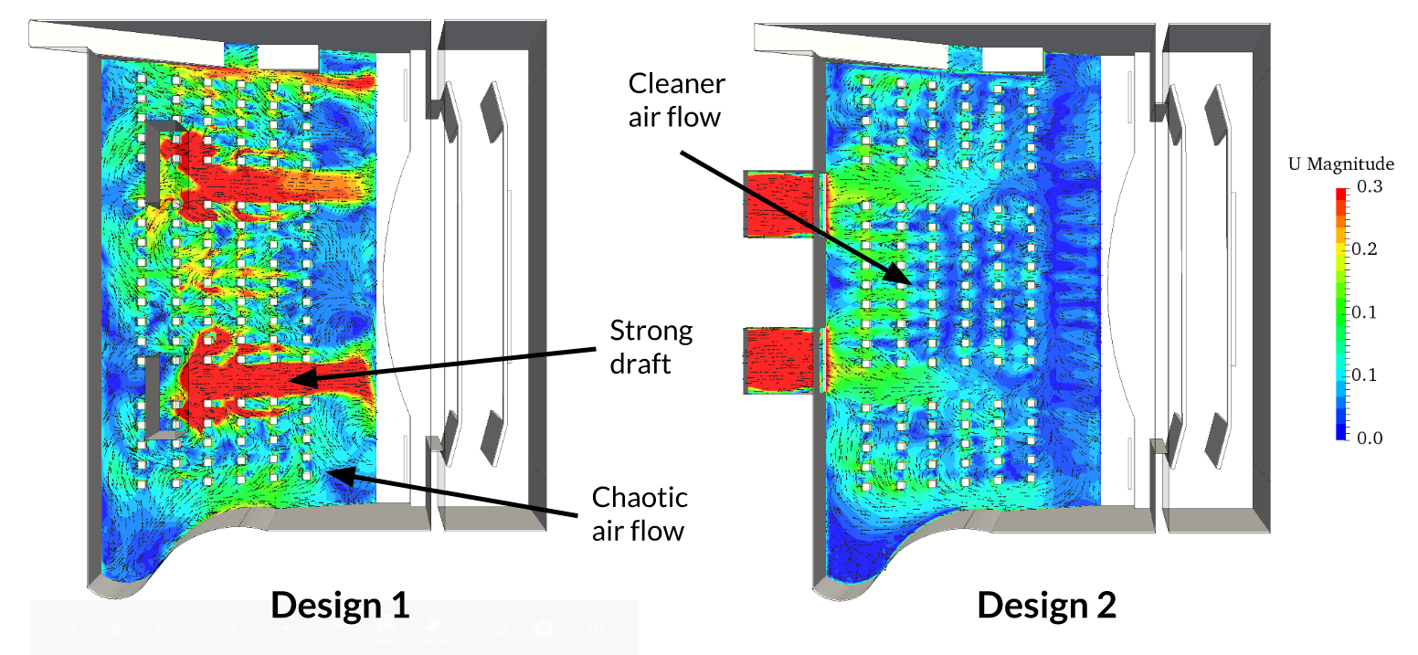 Thermal Comfort ASHRAE 55 - HVAC Design Theater by diogo_martins | SimScale