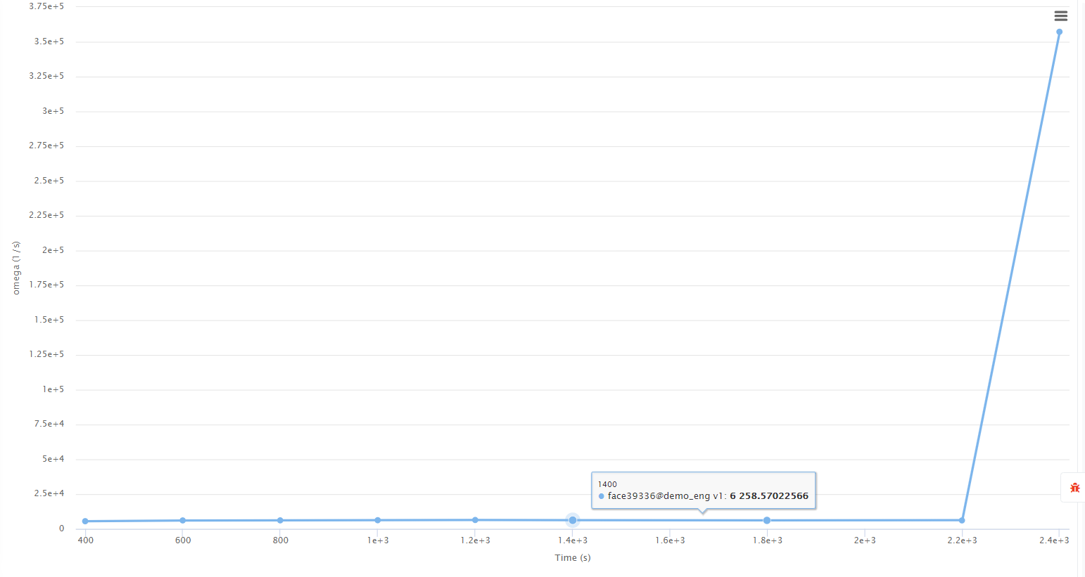 Simulation convergence problem - Project Support - SimScale CAE Forum