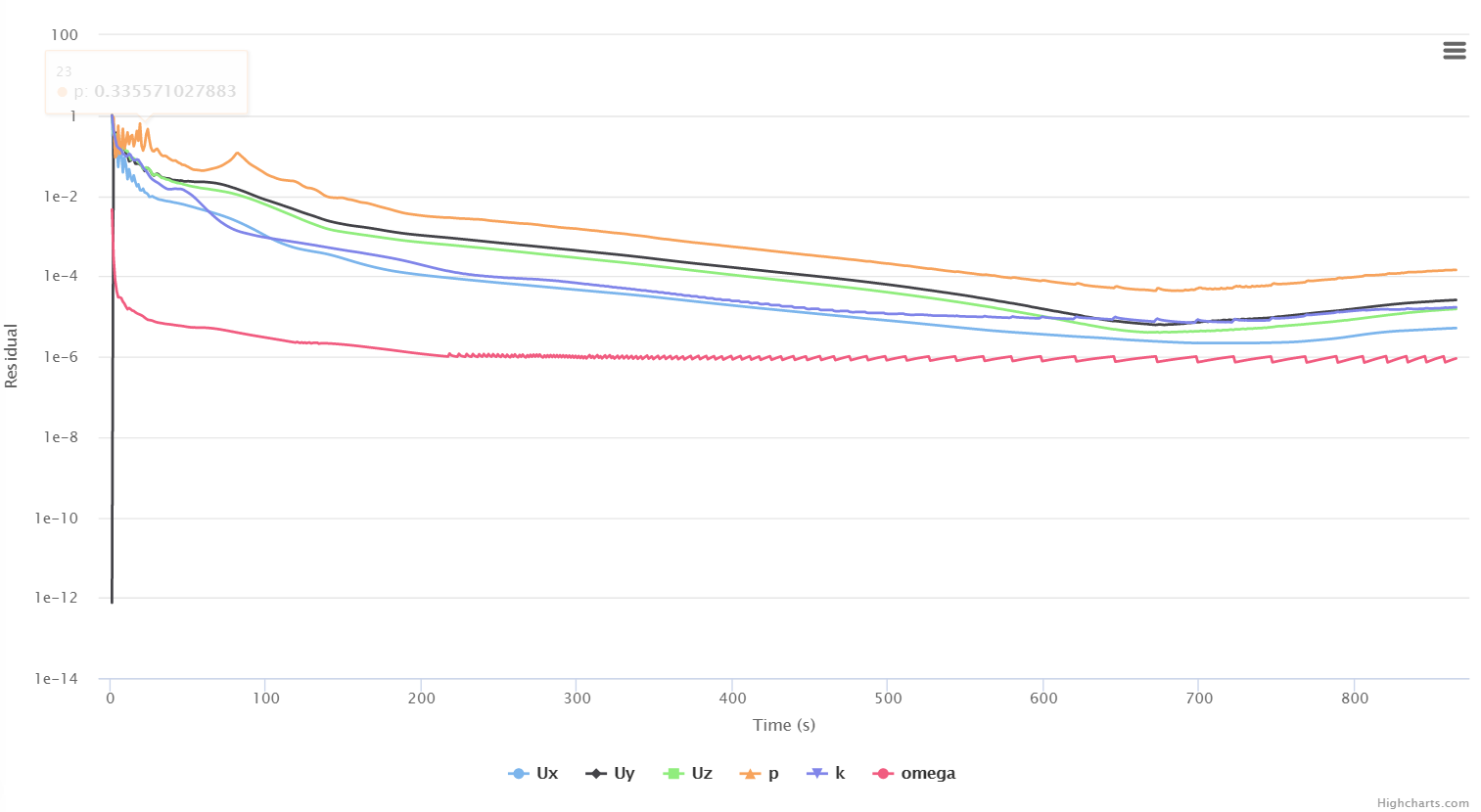 CFD Results - Project Support - SimScale CAE Forum
