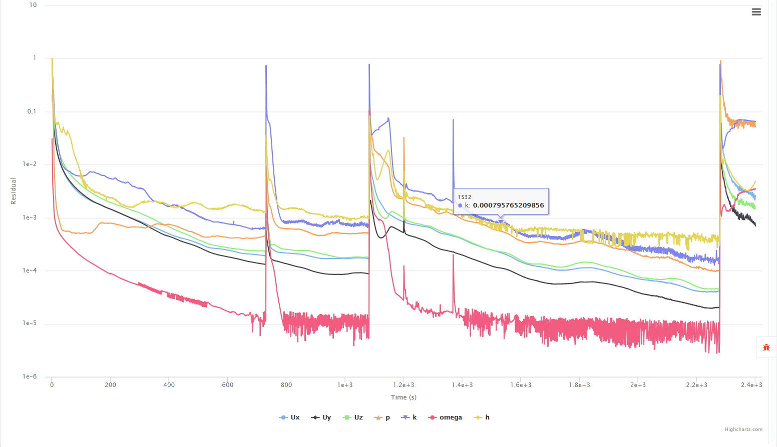 Simulation convergence problem - Project Support - SimScale CAE Forum