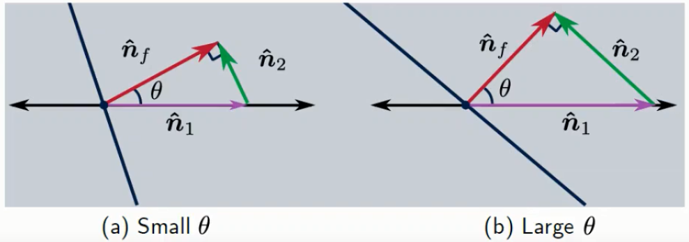 Increasing the chance of convergence: Treatement of Non-orthogonality ...