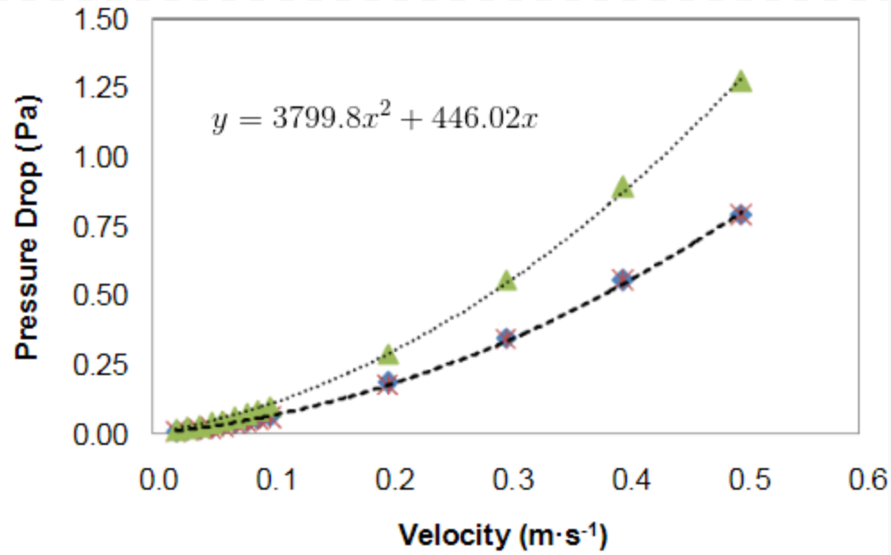 Porous Media Simulation Guide For FSAE Radiator - Project Support ...