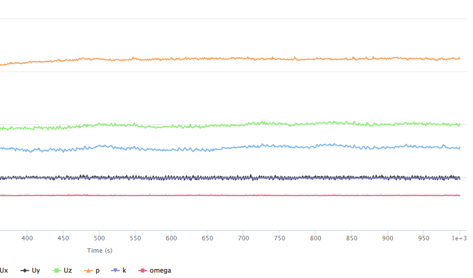 Residuals spiking - Project Support - SimScale CAE Forum