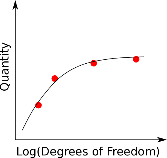 What is Convergence in Finite Element Analysis? SimScale What is Convergence in Finite Element Analysis? SimScale