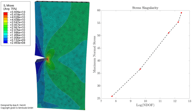What is Convergence in Finite Element Analysis? SimScale What is Convergence in Finite Element Analysis? SimScale