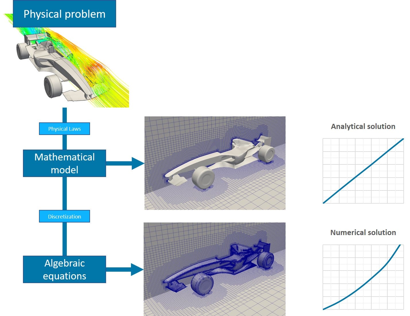 Computational Fluid Dynamics (CFD) - Ultimate Guide | SimScale Computational Fluid Dynamics (CFD) - Ultimate Guide | SimScale